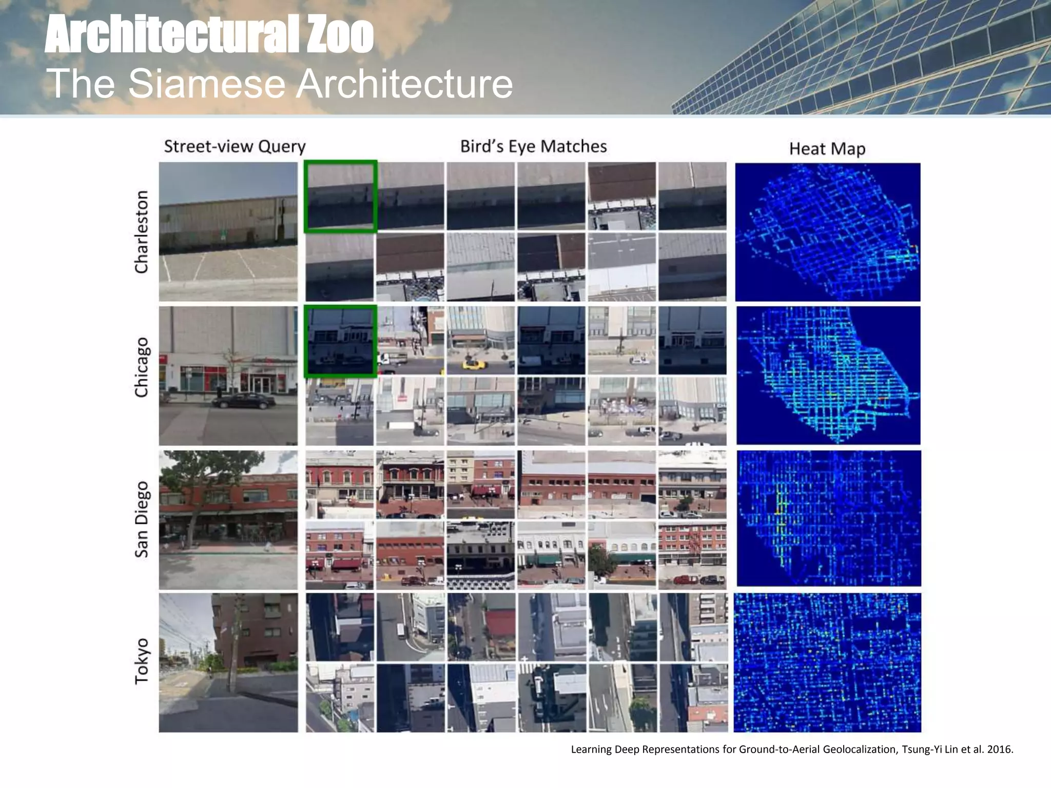 Deep Learning - Convolutional Neural Networks - Architectural Zoo | PPT