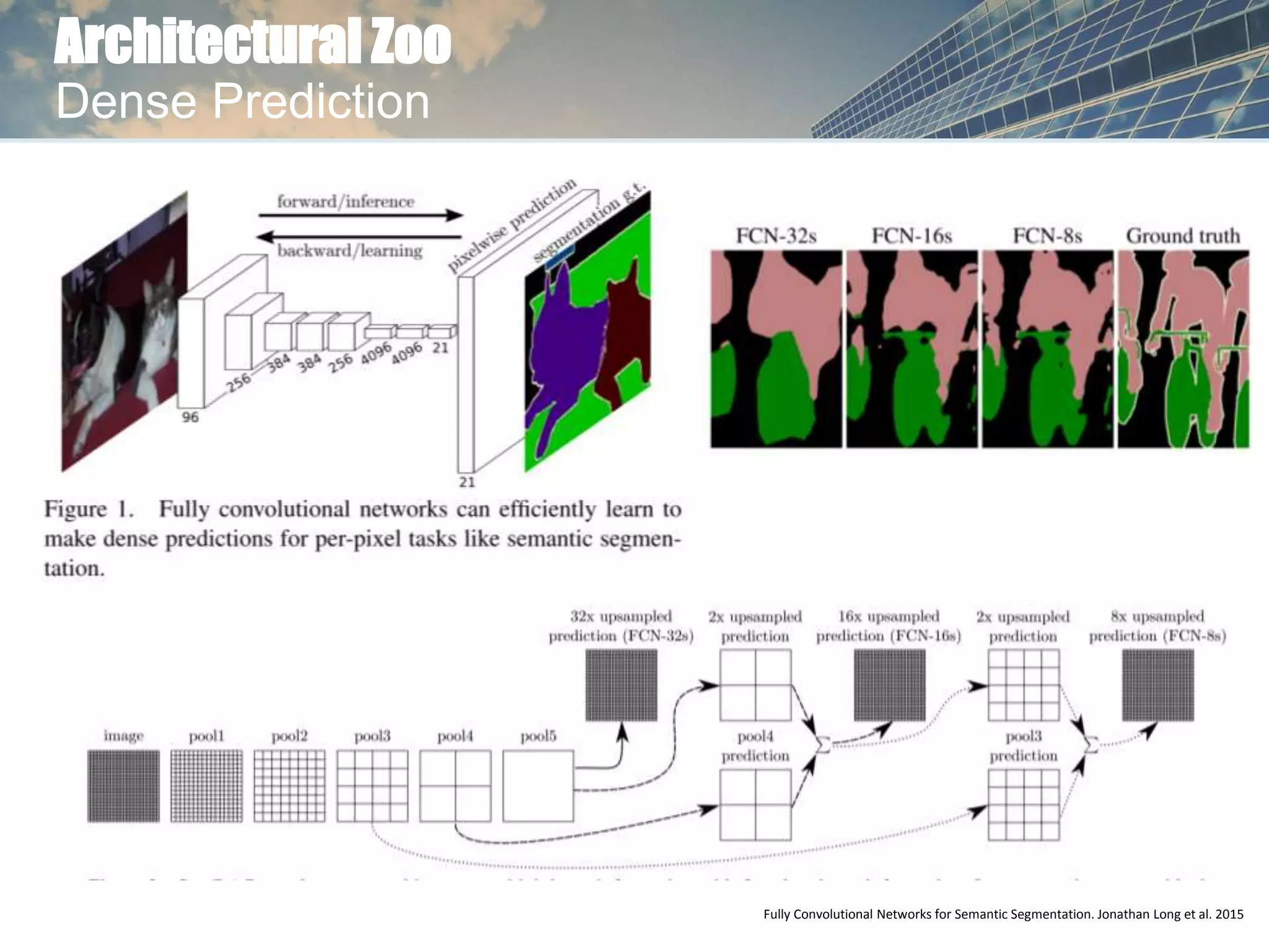 Deep Learning - Convolutional Neural Networks - Architectural Zoo | PPT