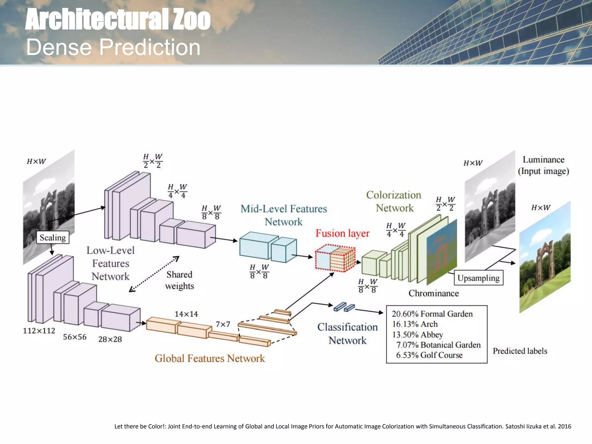 Deep Learning - Convolutional Neural Networks - Architectural Zoo | PPT Deep Learning - Convolutional Neural Networks - Architectural Zoo | PPT