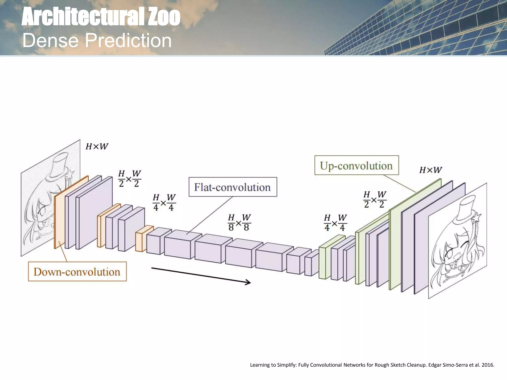 Deep Learning - Convolutional Neural Networks - Architectural Zoo | PPT Deep Learning - Convolutional Neural Networks - Architectural Zoo | PPT