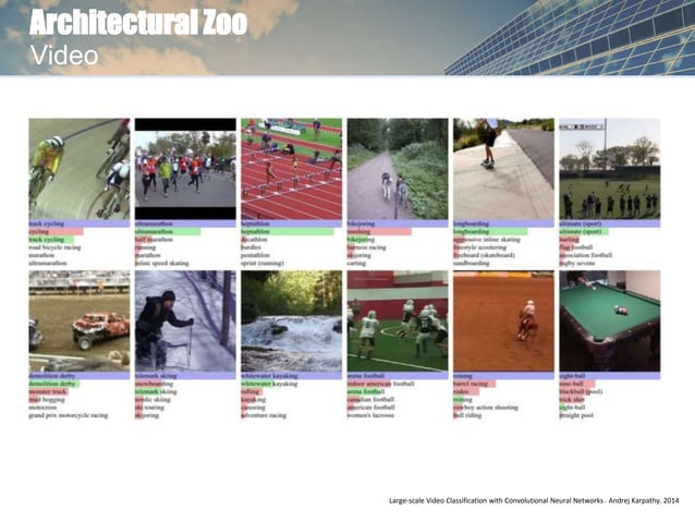Deep Learning - Convolutional Neural Networks - Architectural Zoo | PPT