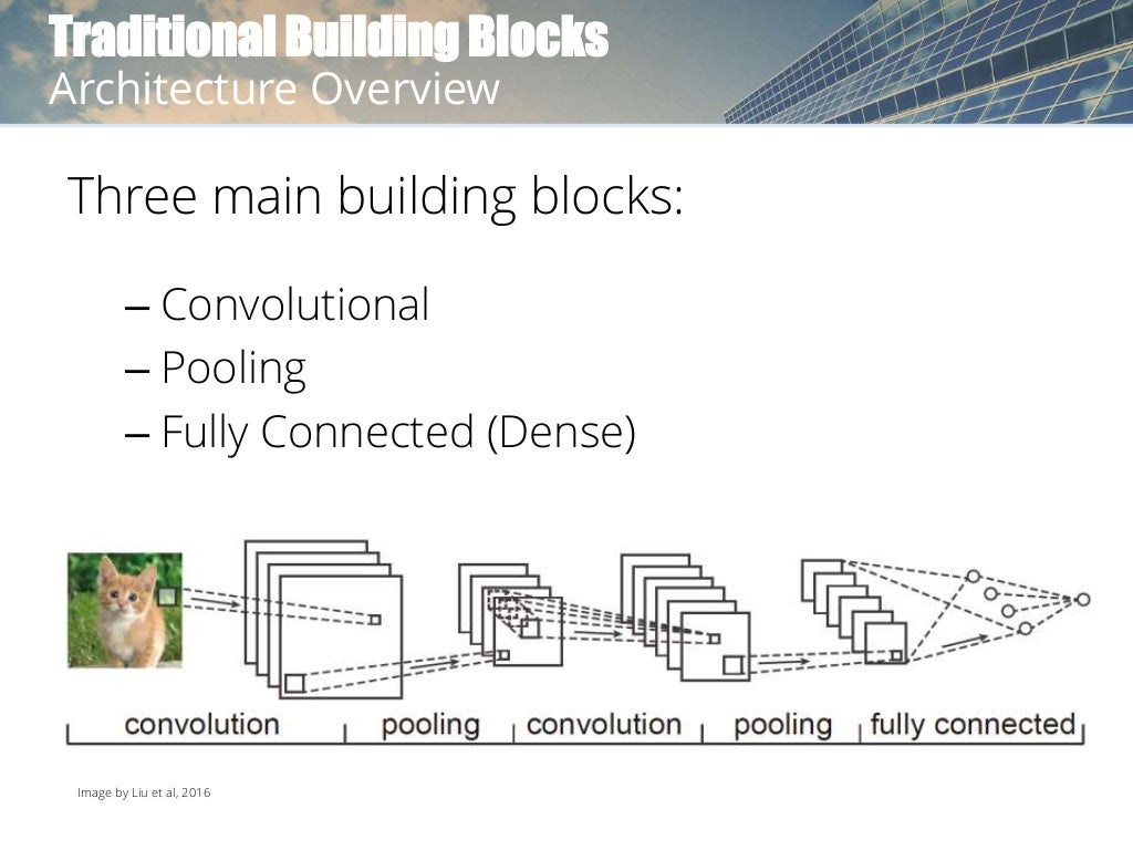 Deep Learning - Convolutional Neural Networks - Architectural Zoo Deep Learning - Convolutional Neural Networks - Architectural Zoo