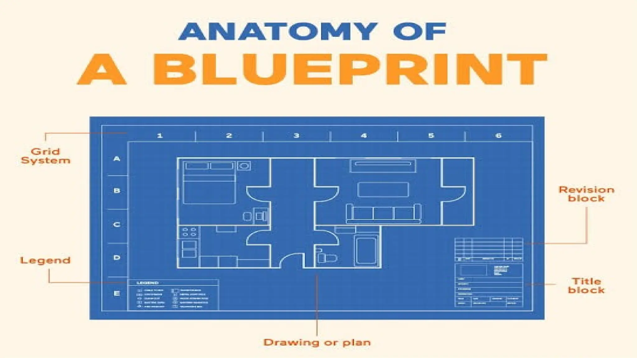 UNDERSTANDING A SIMPLE BLUE PRINT FOR BASIC TECHNOLOGY.pptx