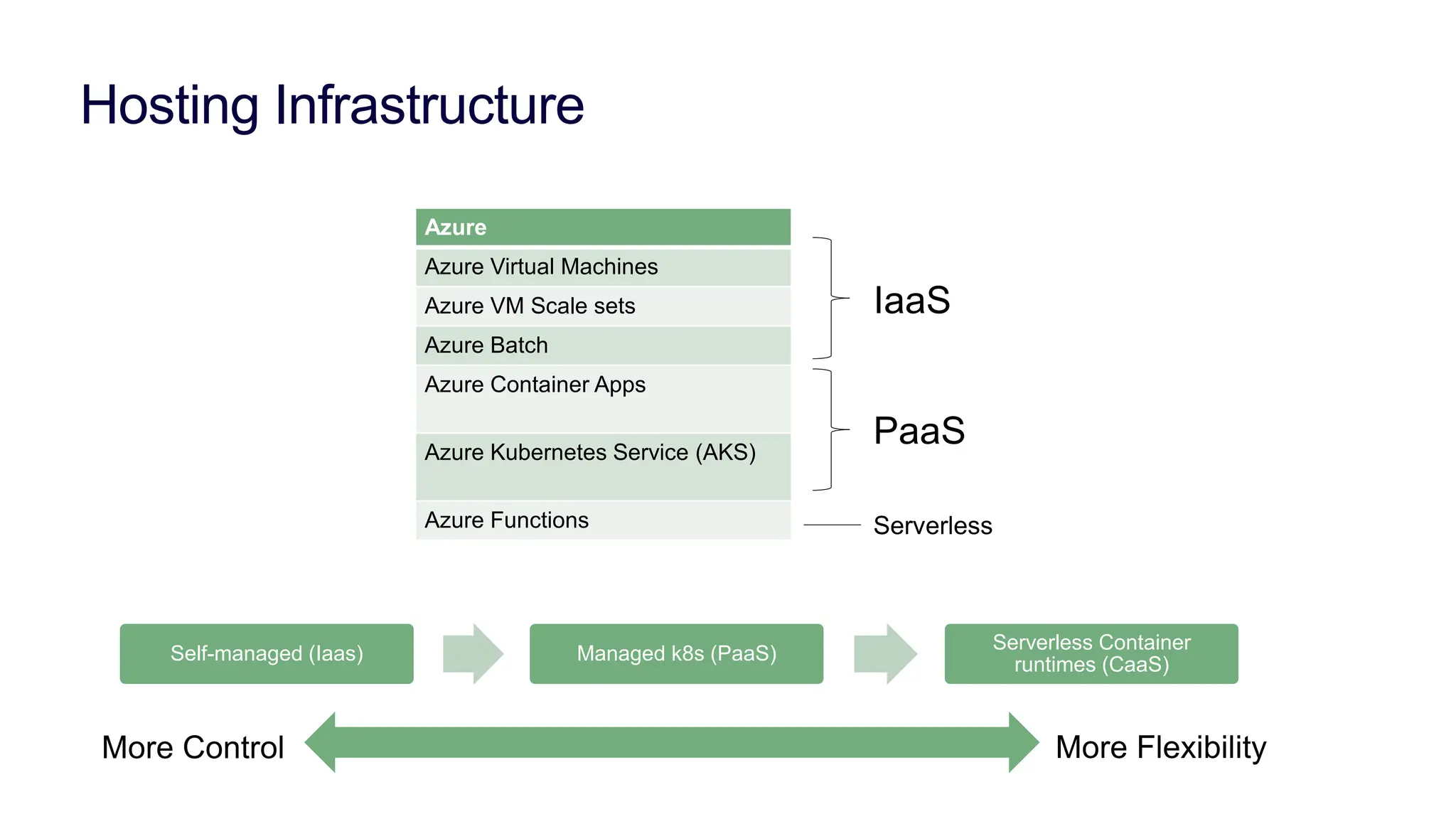 Blueprint-for-designing-solutions-on-azure.pptx | Cloud Computing | Internet