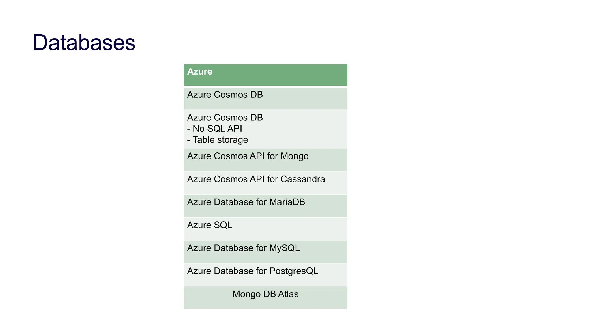 Blueprint-for-designing-solutions-on-azure.pptx | Cloud Computing | Internet