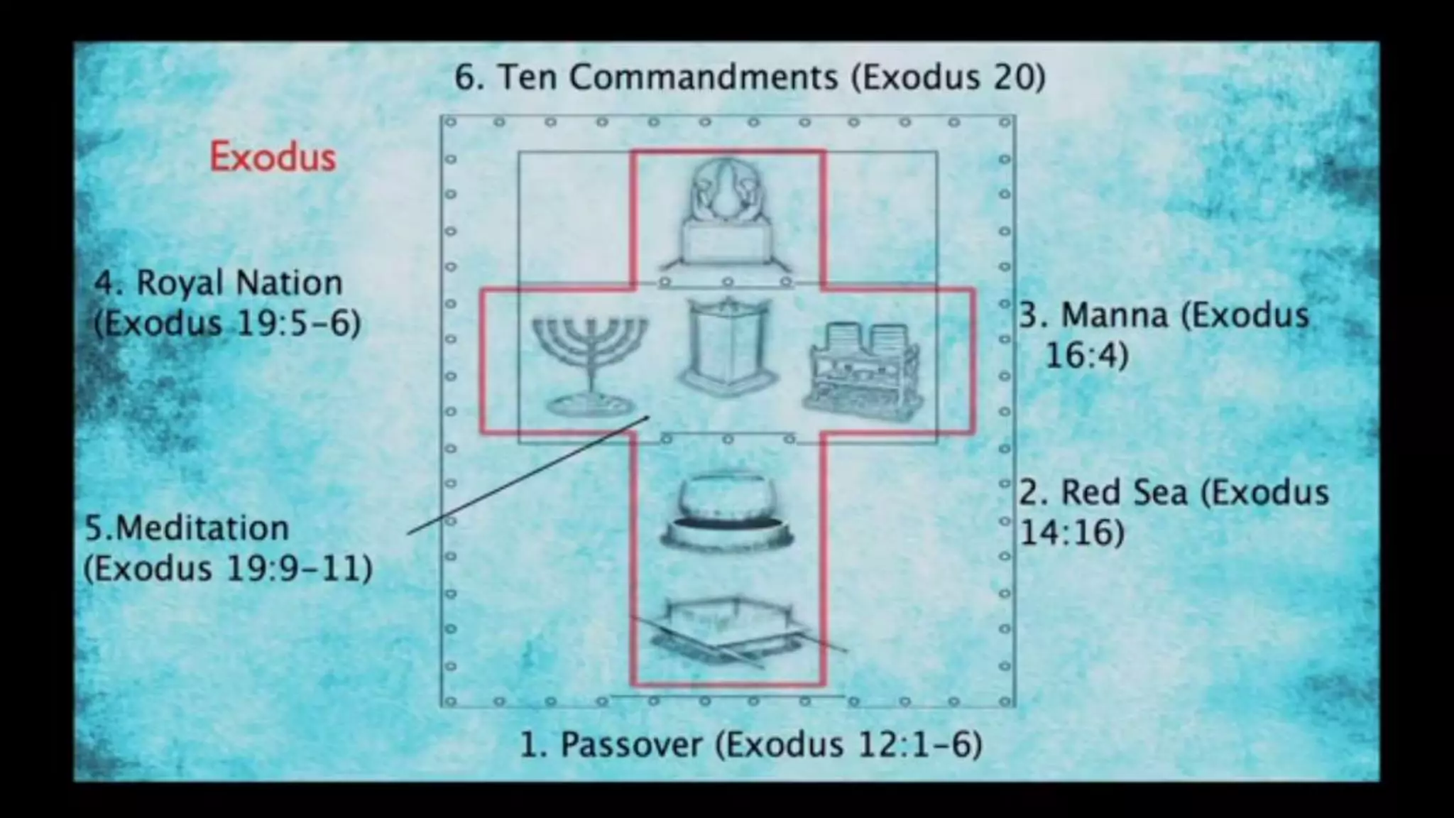 BLUEPRINT-Ivor Myers.pptx
