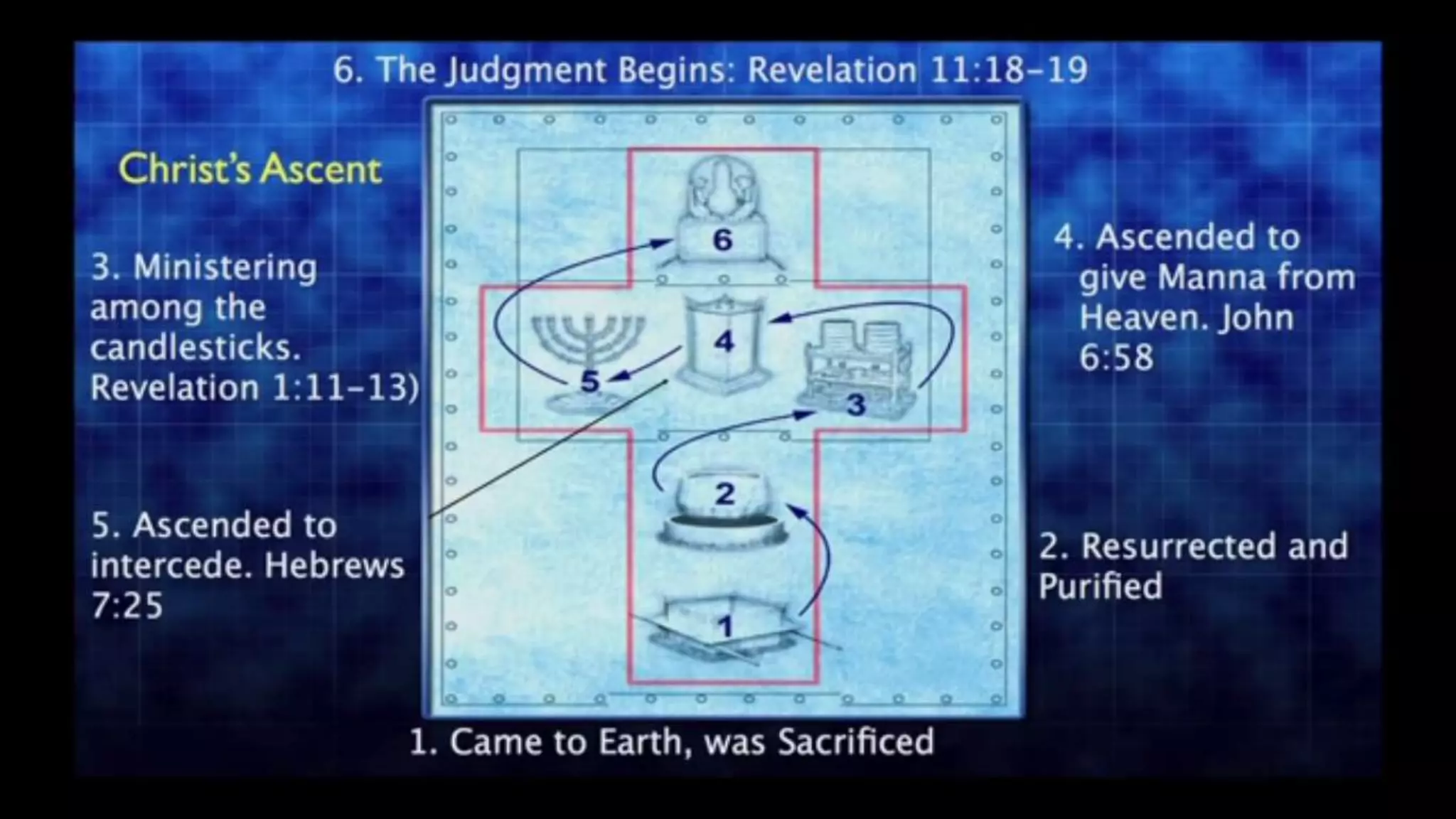 BLUEPRINT-Ivor Myers.pptx