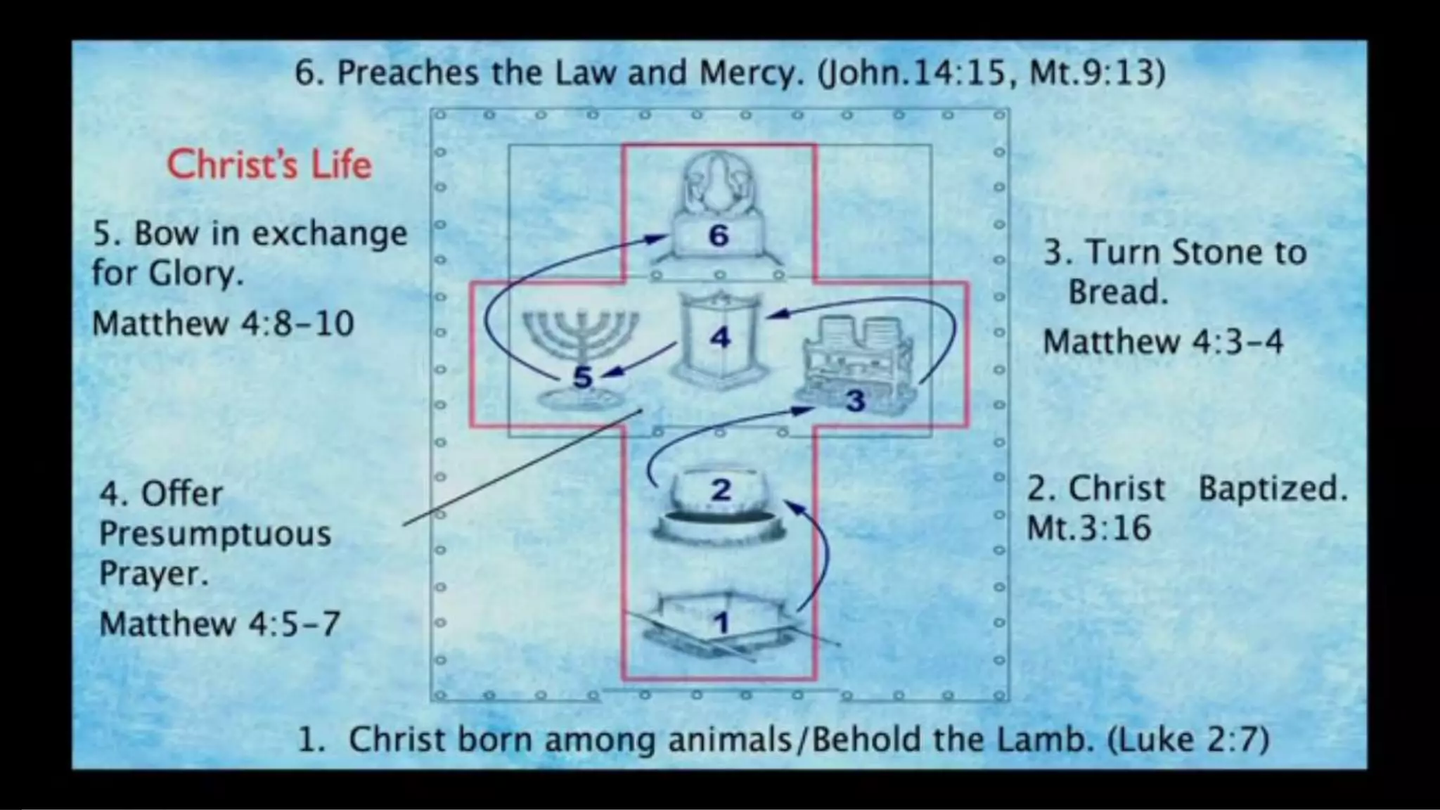 BLUEPRINT-Ivor Myers.pptx