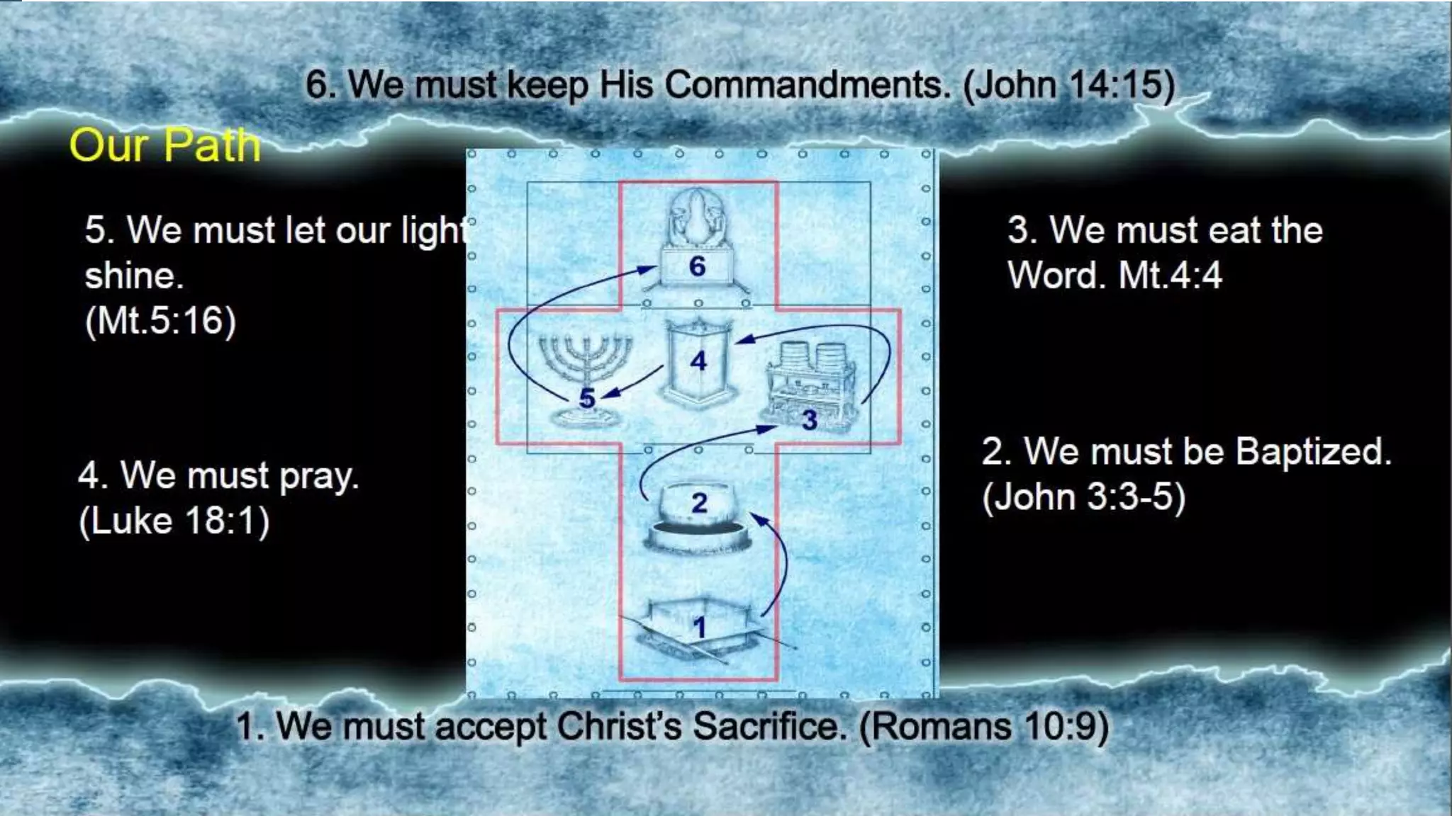 BLUEPRINT-Ivor Myers.pptx