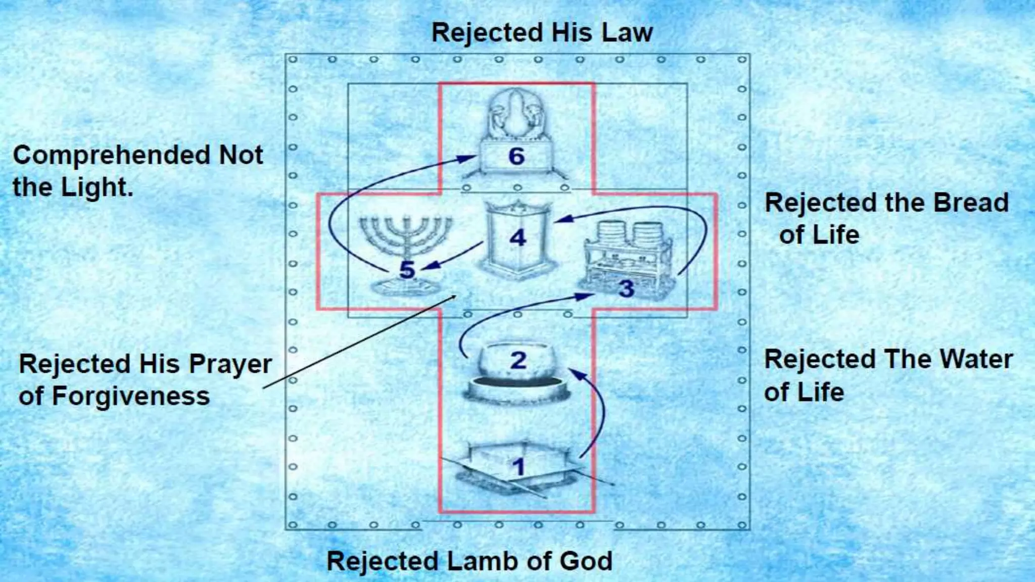 BLUEPRINT-Ivor Myers.pptx