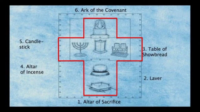BLUEPRINT-Ivor Myers.pptx