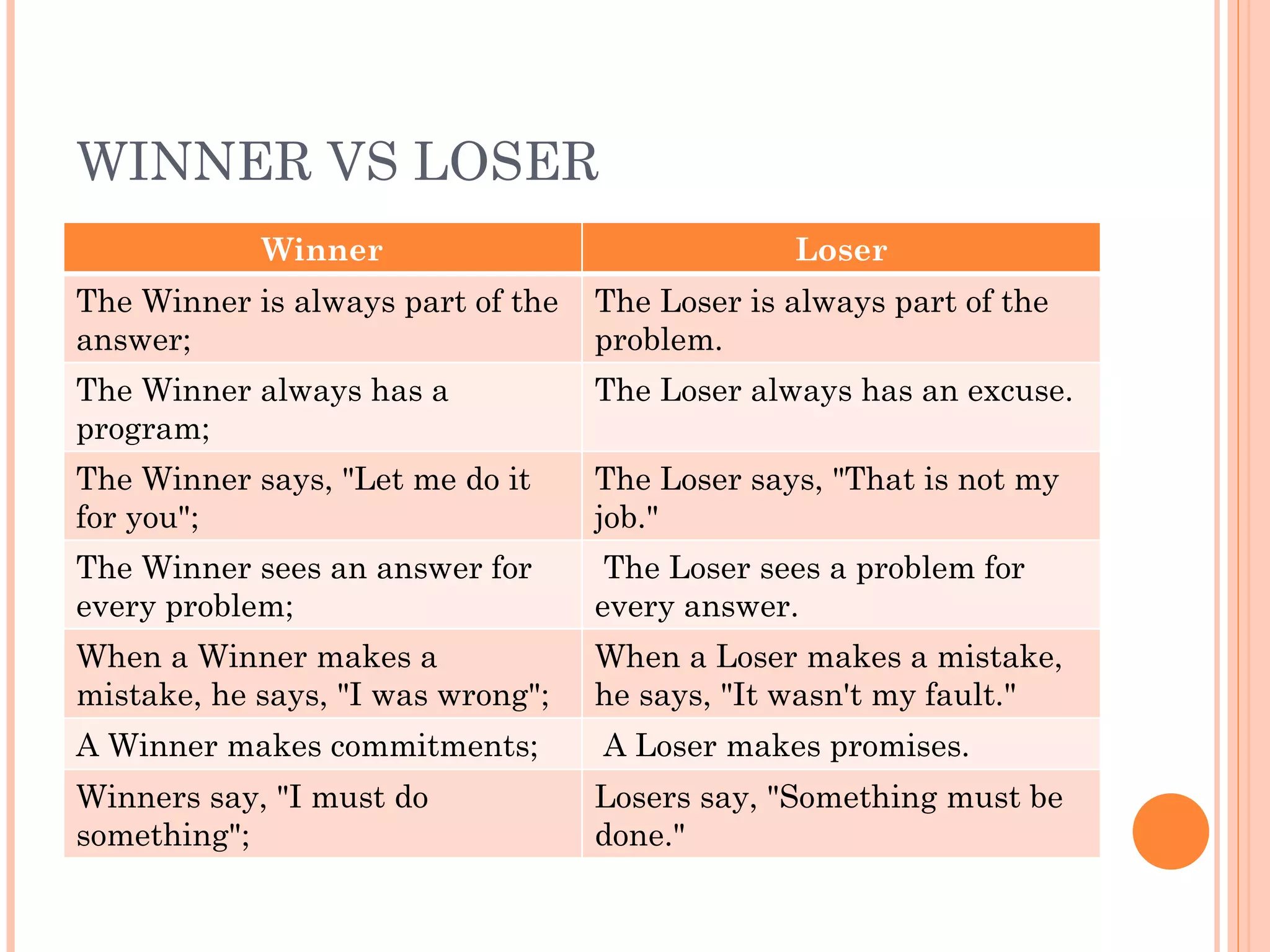 BluePrint of Success | PPT