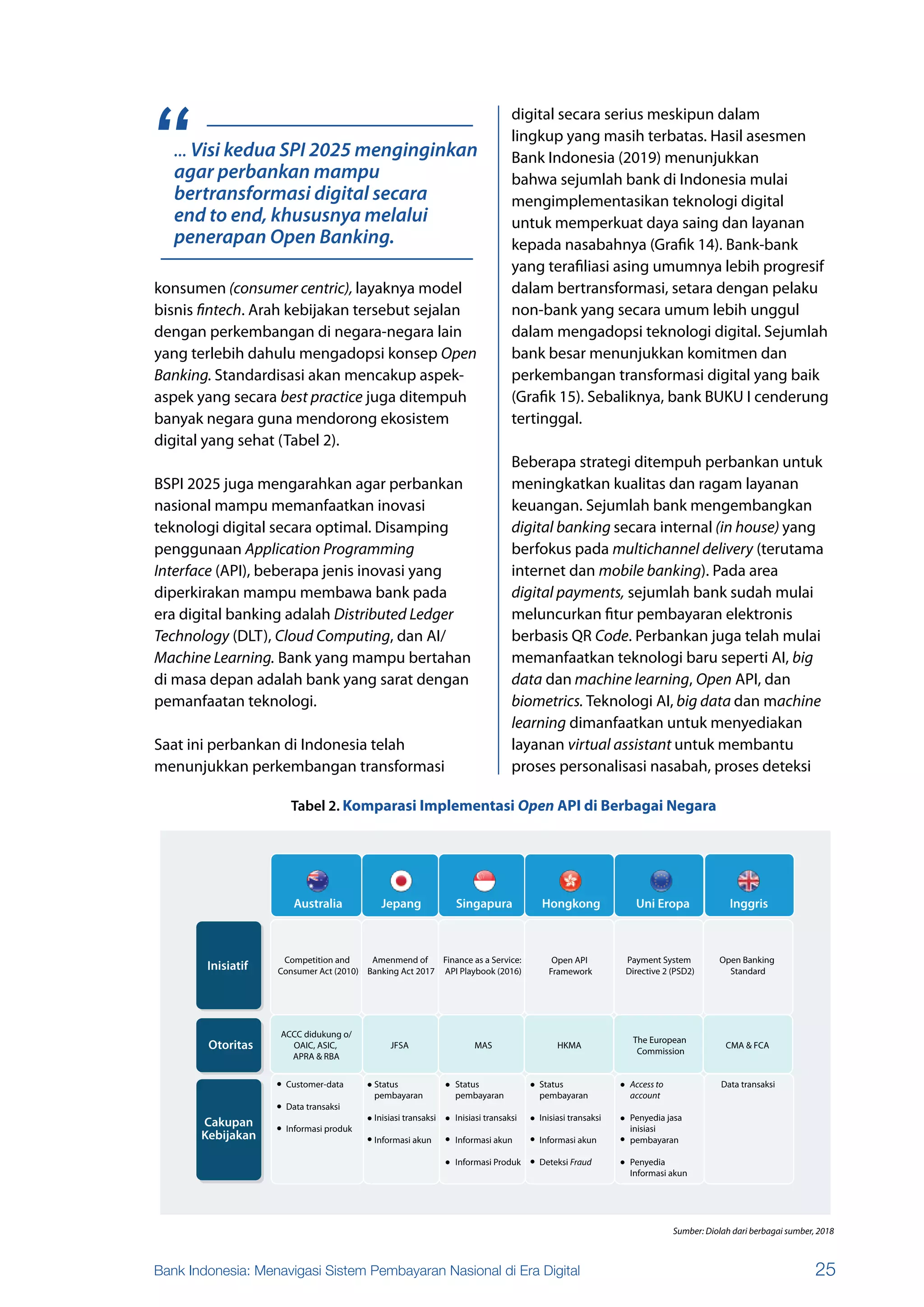 Blueprint Sistem Pembayaran Indonesia Tahun 2025 | PDF