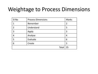 Blueprint and achievemnt test | PPT