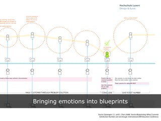 Blueprint+: Developing a Tool for Service Design | PDF | IT and ...