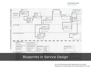 Blueprint+: Developing a Tool for Service Design | PDF | IT and ...