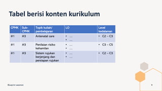 Blueprint asesmen Blueprint asesmen Blueprint asesmen.pdf