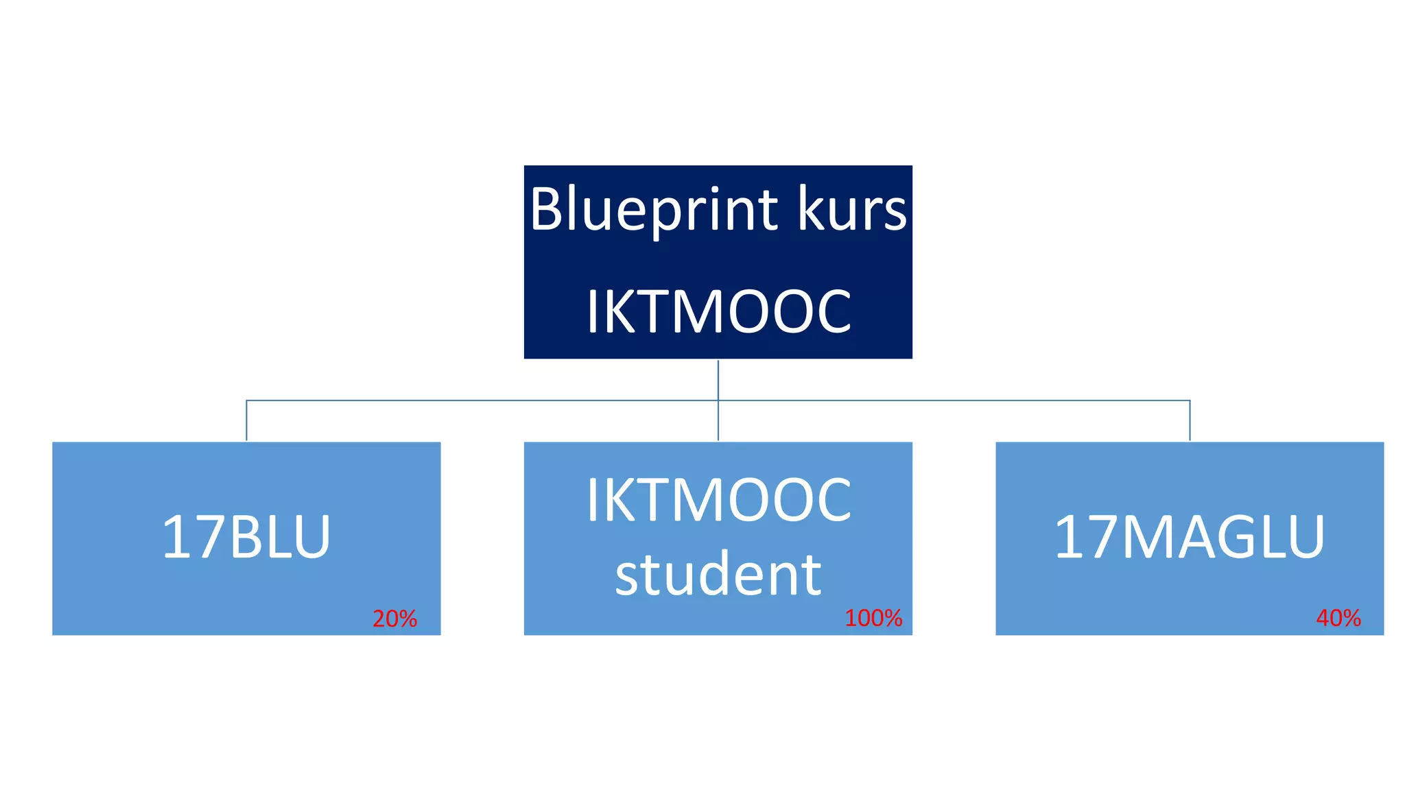 Blueprint demo - Canvas | PPTX