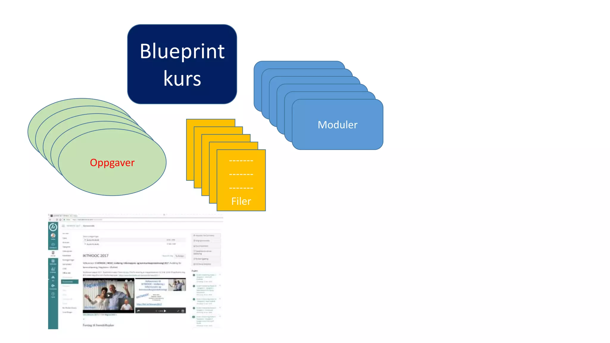 Blueprint demo | PPT
