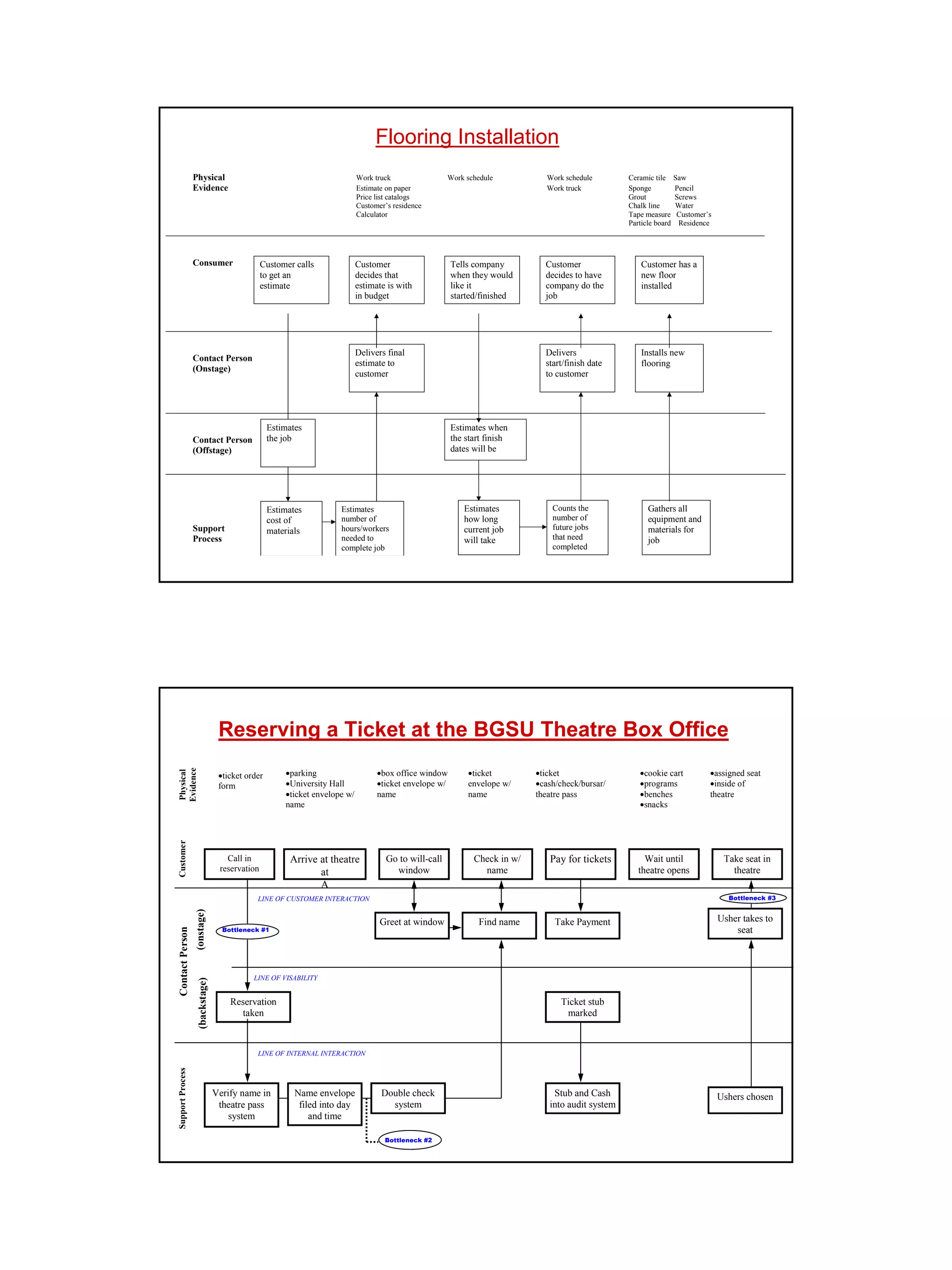 Blue print examples_f04 | PDF