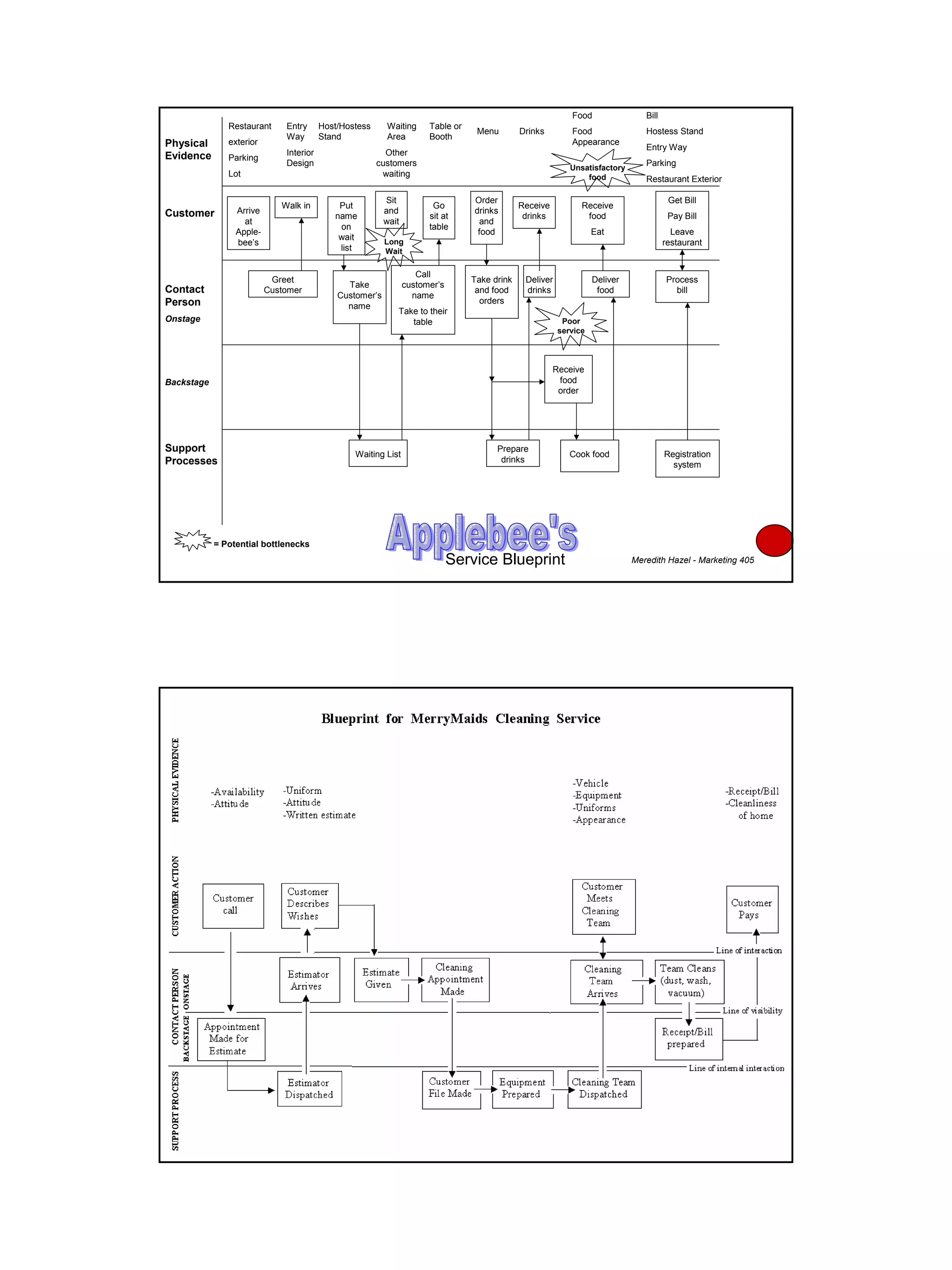 Blue print examples_f04 | PDF