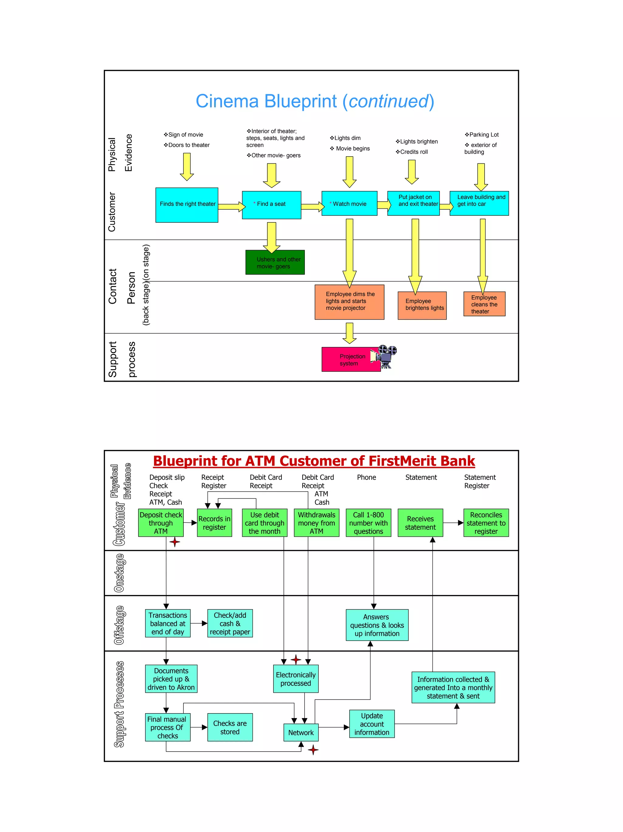 Blue print examples_f04 | PDF