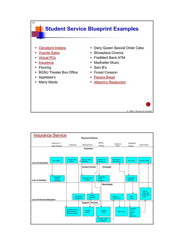 Blue print examples_f04 | PDF