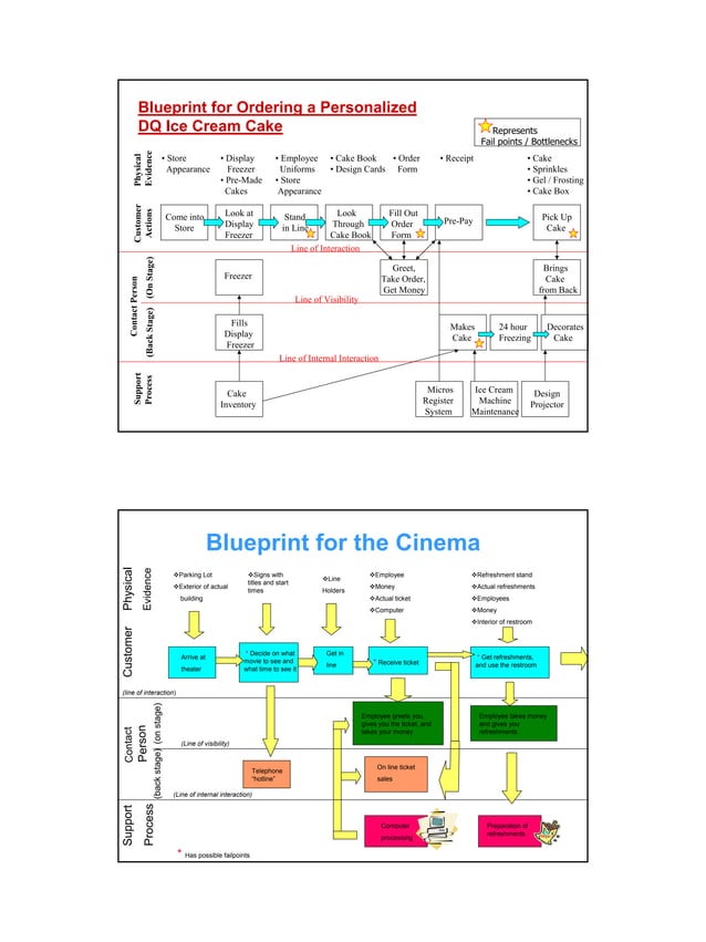 Blue print examples_f04 | PDF