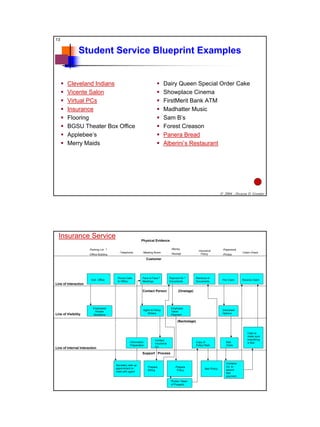 Service Blueprint Bank