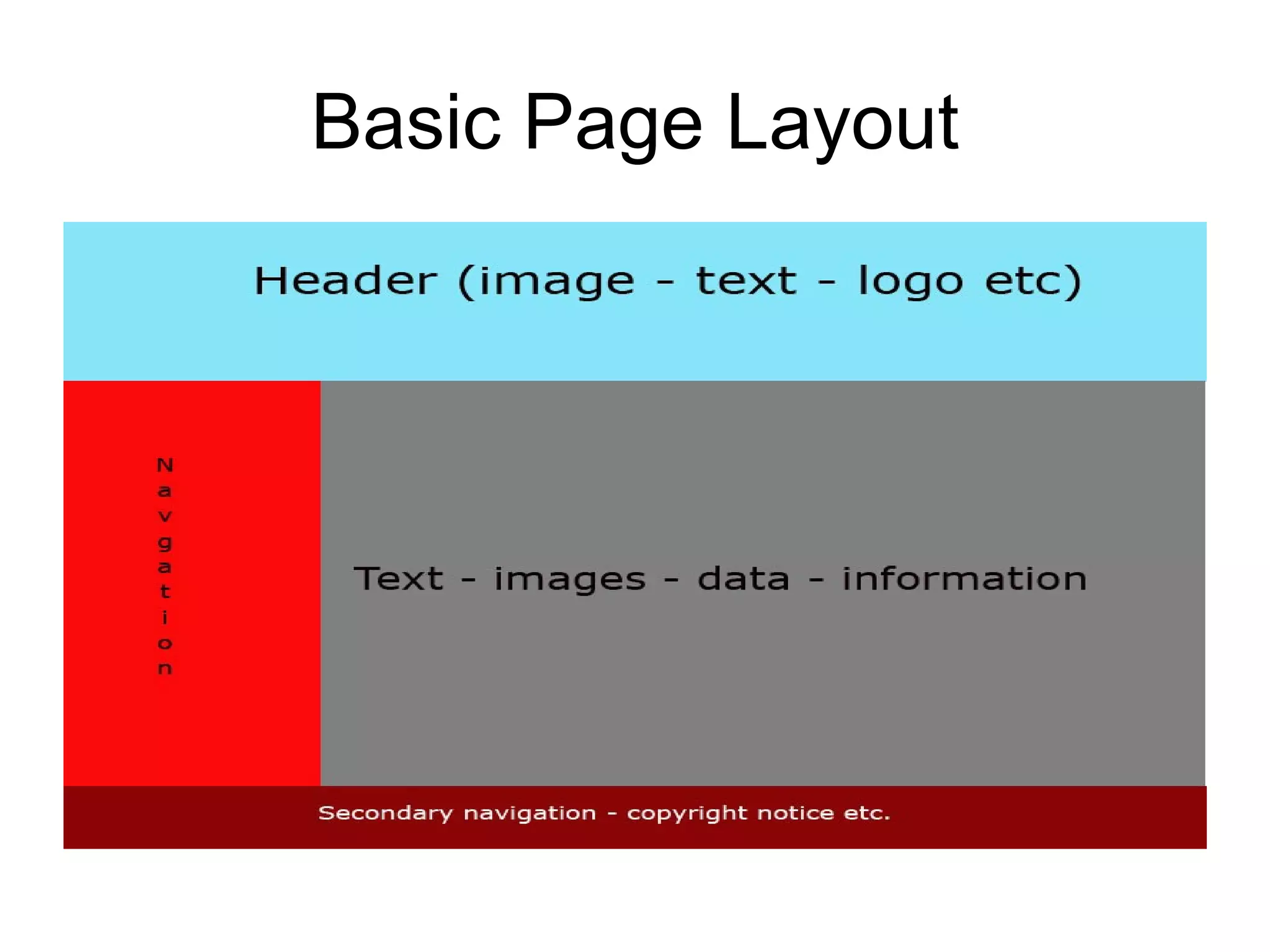 Blueprint For A Basic Website | PPT
