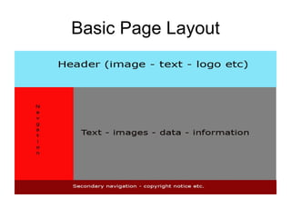 Blueprint For A Basic Website | PPT