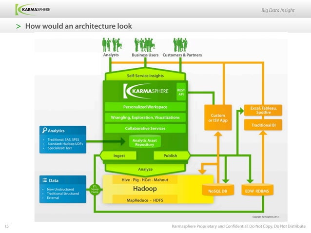 Blueprint For Integrating Big Data Analytics And Bi Ppt