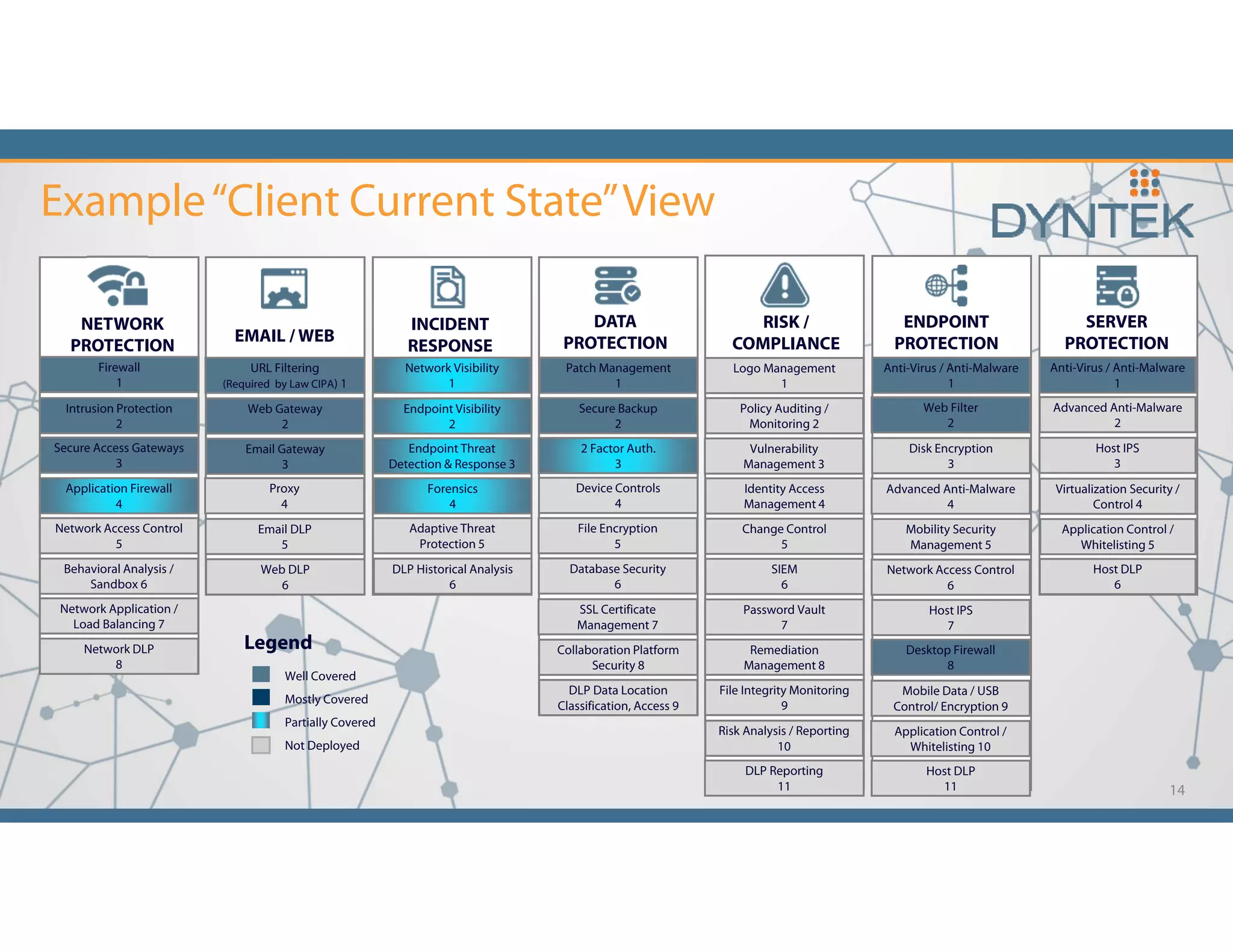 Blueprint for Security Architecture & Strategy.pdf