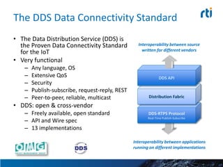 Blueprint for the Industrial Internet: The Architecture | PPTX