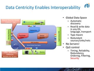 Blueprint for the Industrial Internet: The Architecture | PPTX