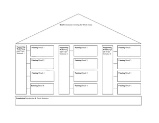 Blueprint For Writing Practice | PPT