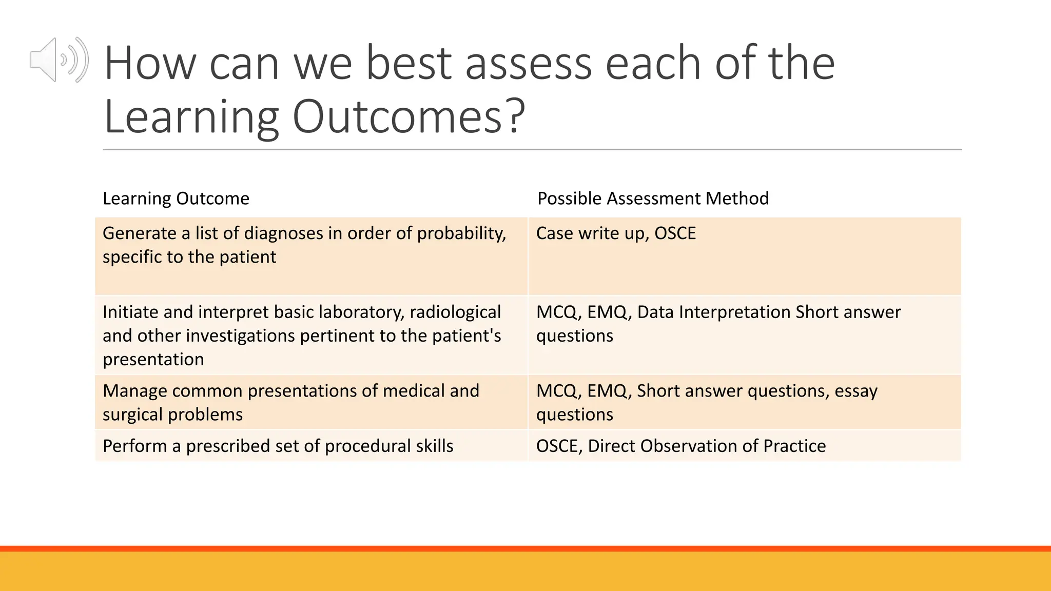 BlueprintingExaminationsinMedicalEducation.pptx