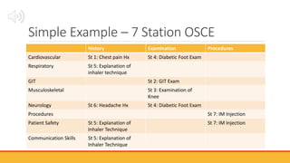 BlueprintingExaminationsinMedicalEducation.pptx | Educational ...