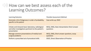 BlueprintingExaminationsinMedicalEducation.pptx | Educational ...