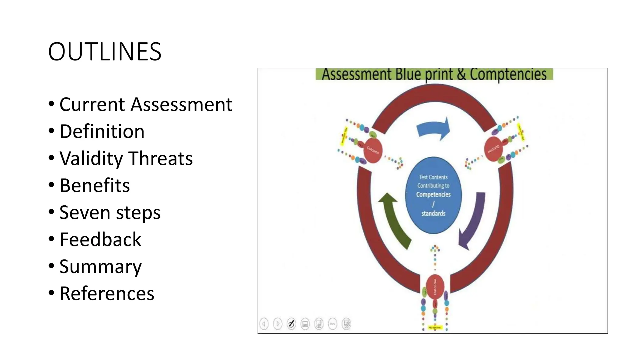 Blue Printing in medical education by Dr.Mumtaz Ali.pptx