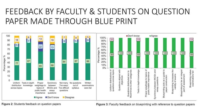 Blue Printing in medical education by Dr.Mumtaz Ali.pptx