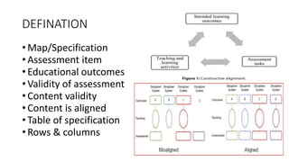 Blue Printing in medical education by Dr.Mumtaz Ali.pptx
