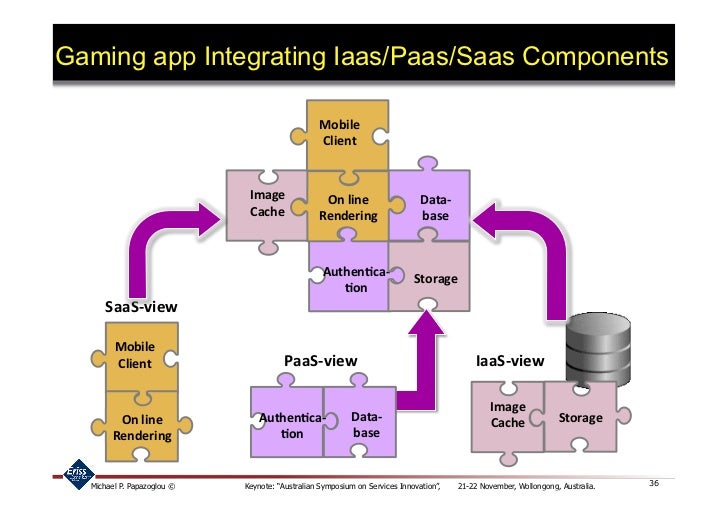 Best free software draw cloud computing components presentation - vilmidnight