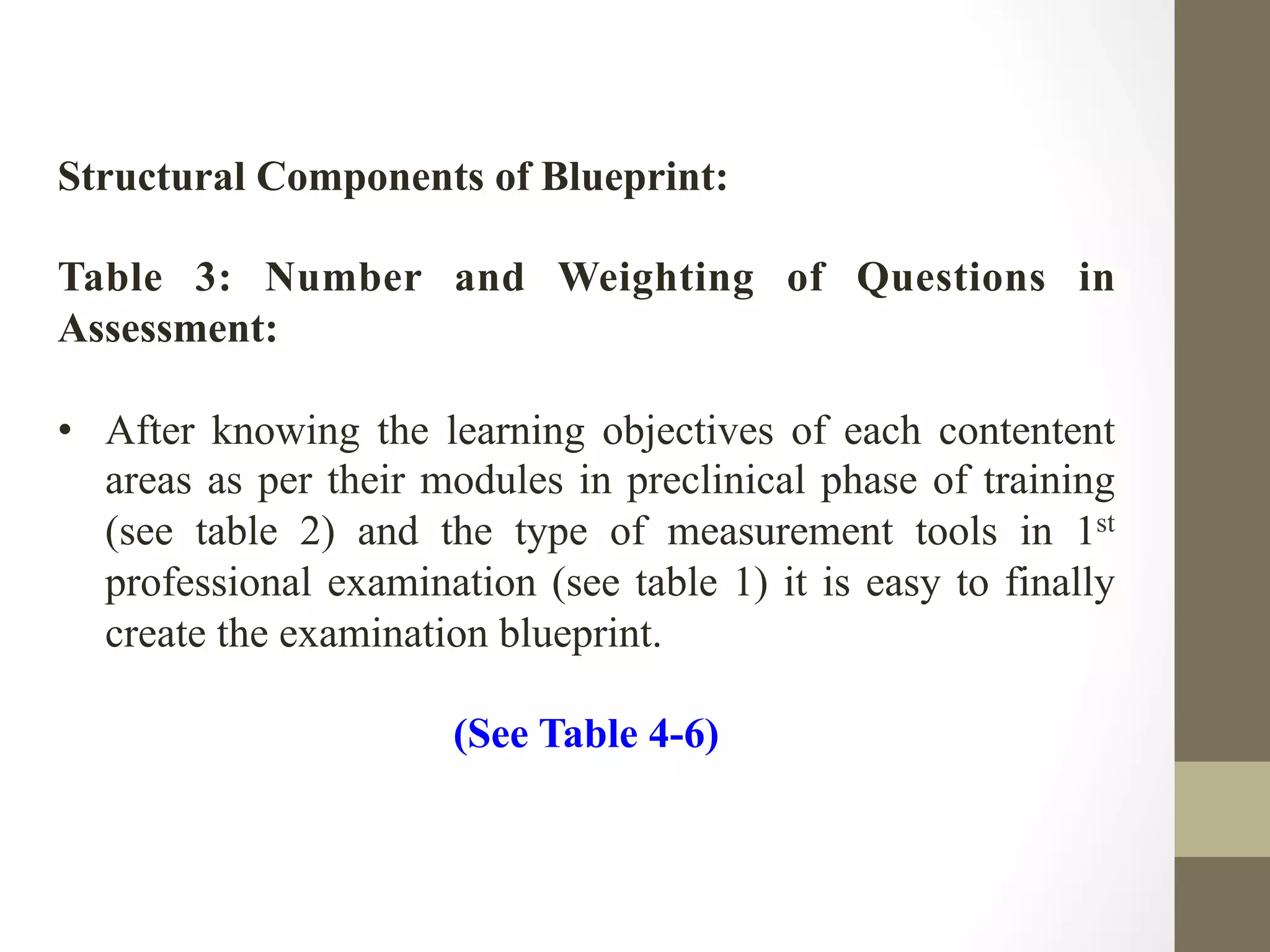 Blue print of examination questions D.EL.ED course | PDF