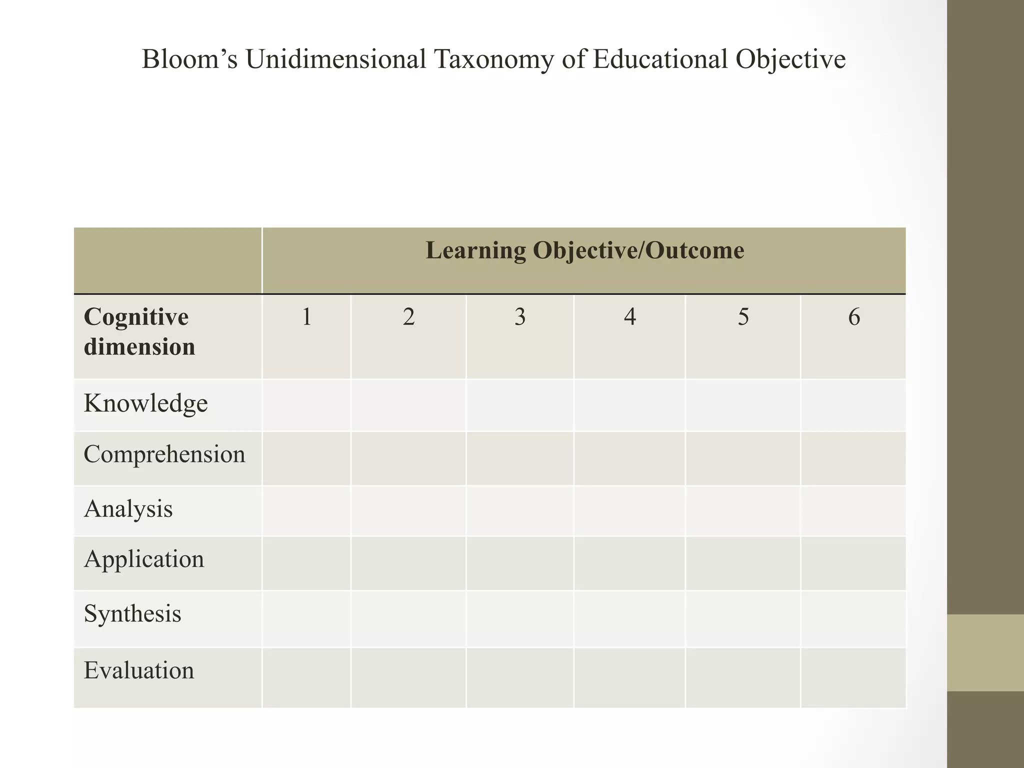 Blue print of examination questions D.EL.ED course | PDF