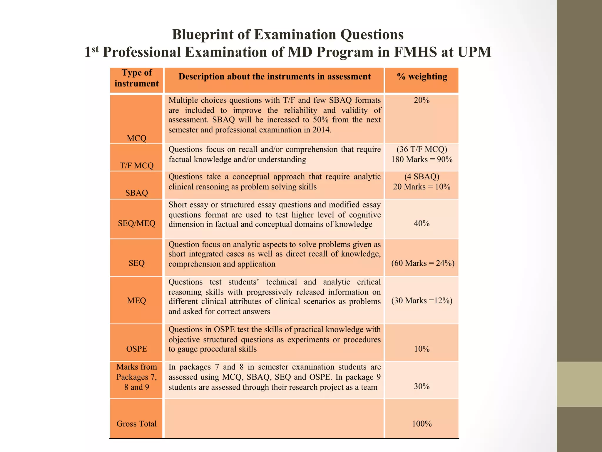 Blueprint of exam questions | PDF