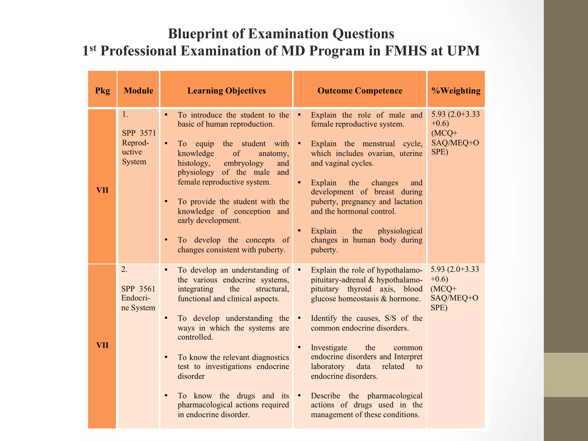 Blueprint of exam questions | PDF