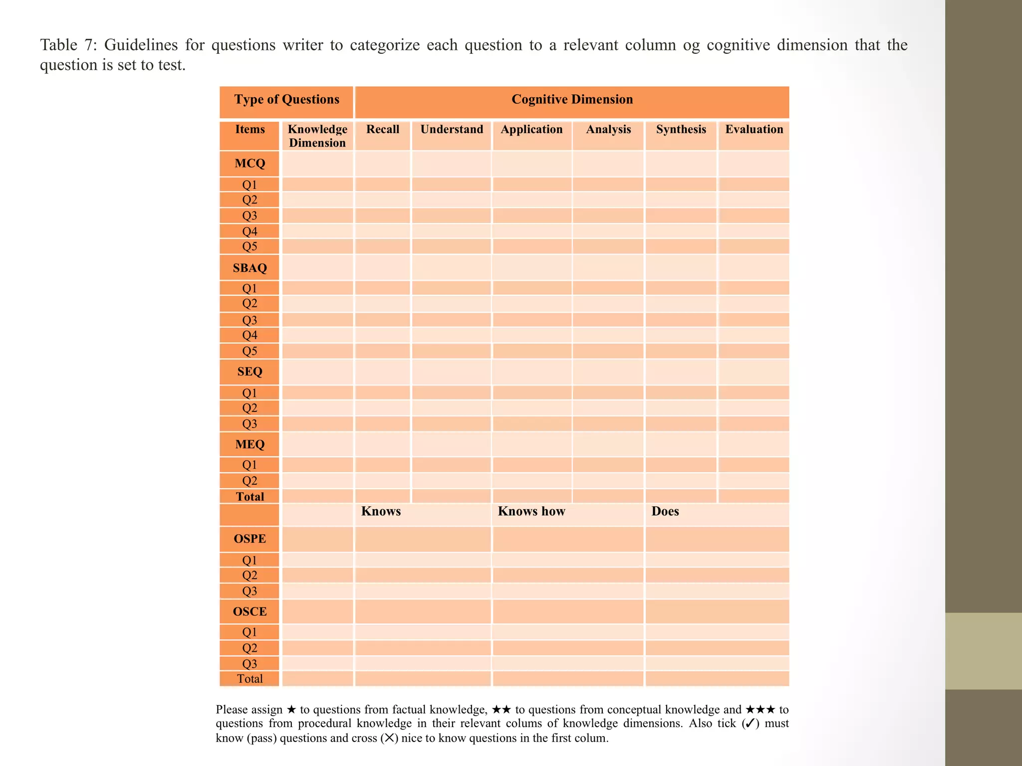 Blueprint of exam questions | PDF