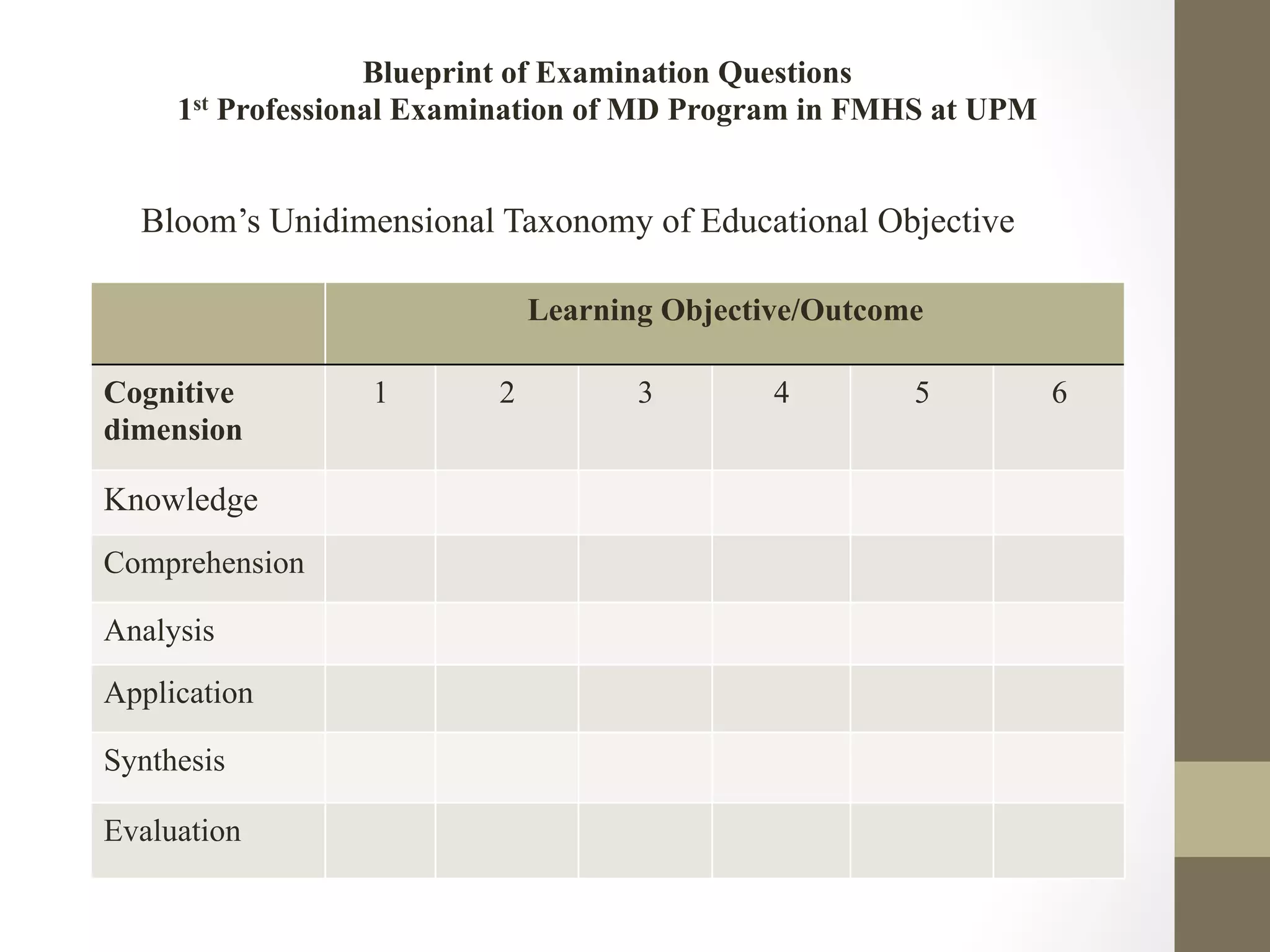 Blueprint of exam questions | PDF