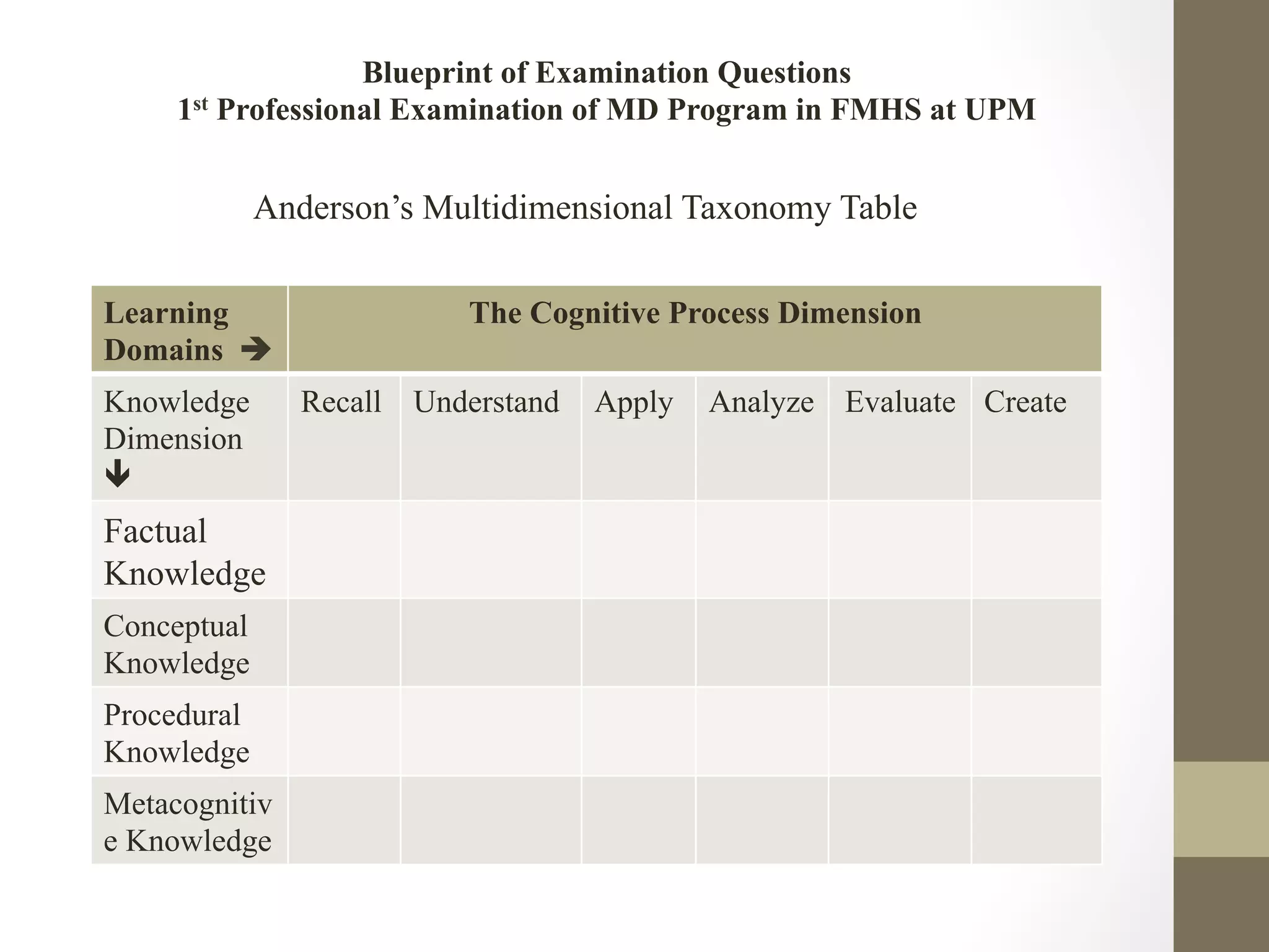 Blueprint of exam questions | PDF